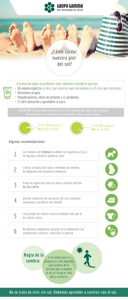 ¿cómo Cuidar Nuestra Piel Del Sol
